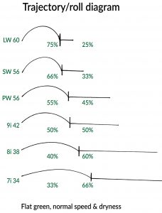 Golf Cheat Sheet – Golf News and Tips
